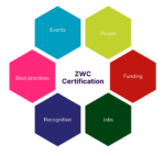 Zero Waste Certification for Cities: certify your zero waste efforts